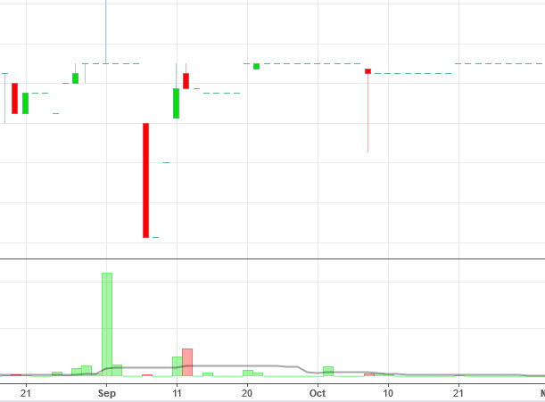 Analisa Volume part1 – Alasan Penting dan Indikator Volume – Muhaaz Saham