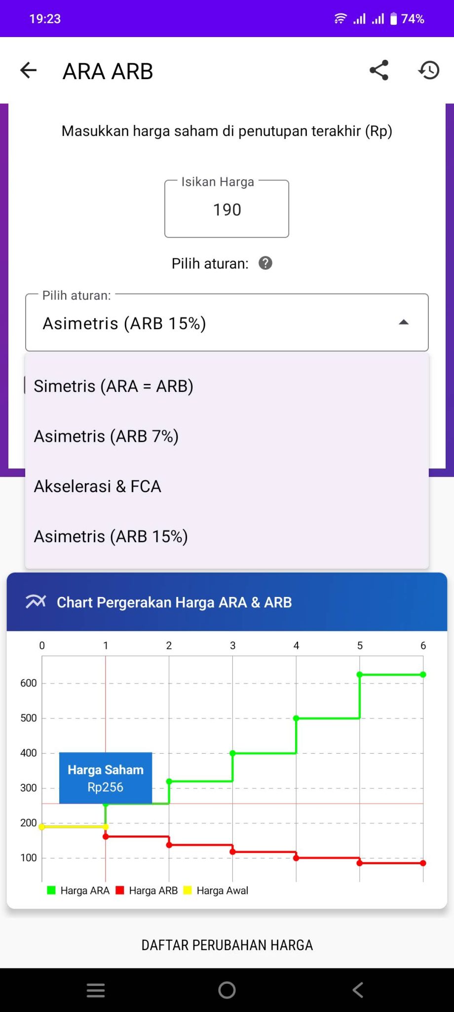 Kalkulator Saham ARA ARB - Muhaaz Saham