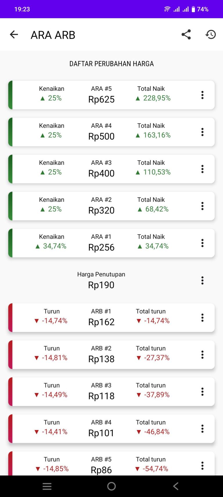 Kalkulator Saham ARA ARB - Muhaaz Saham