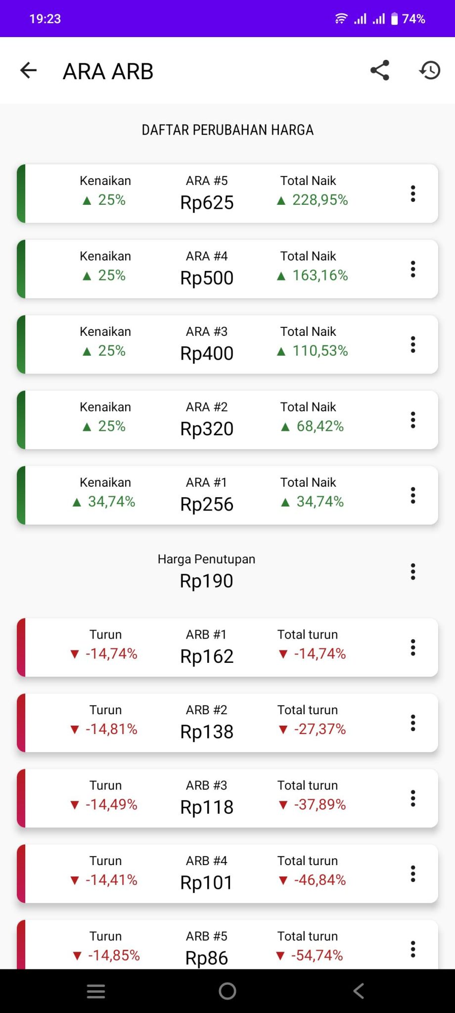 Kalkulator Saham ARA ARB - Muhaaz Saham