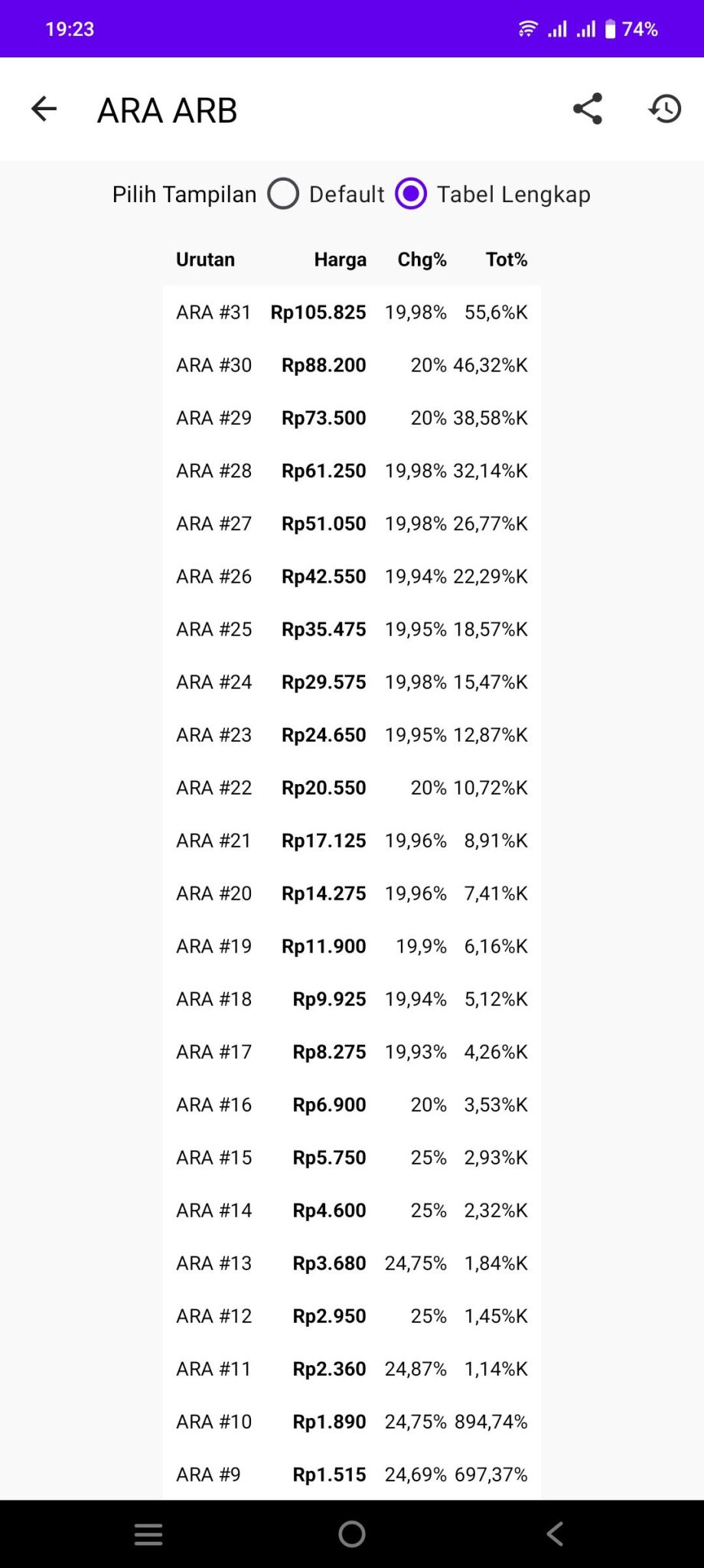Kalkulator Saham ARA ARB - Muhaaz Saham