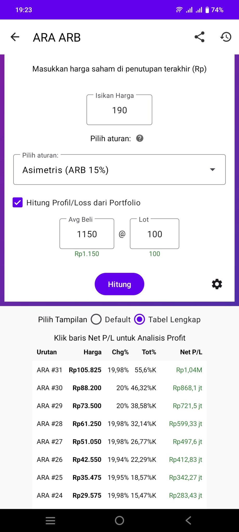 Kalkulator Saham ARA ARB - Muhaaz Saham