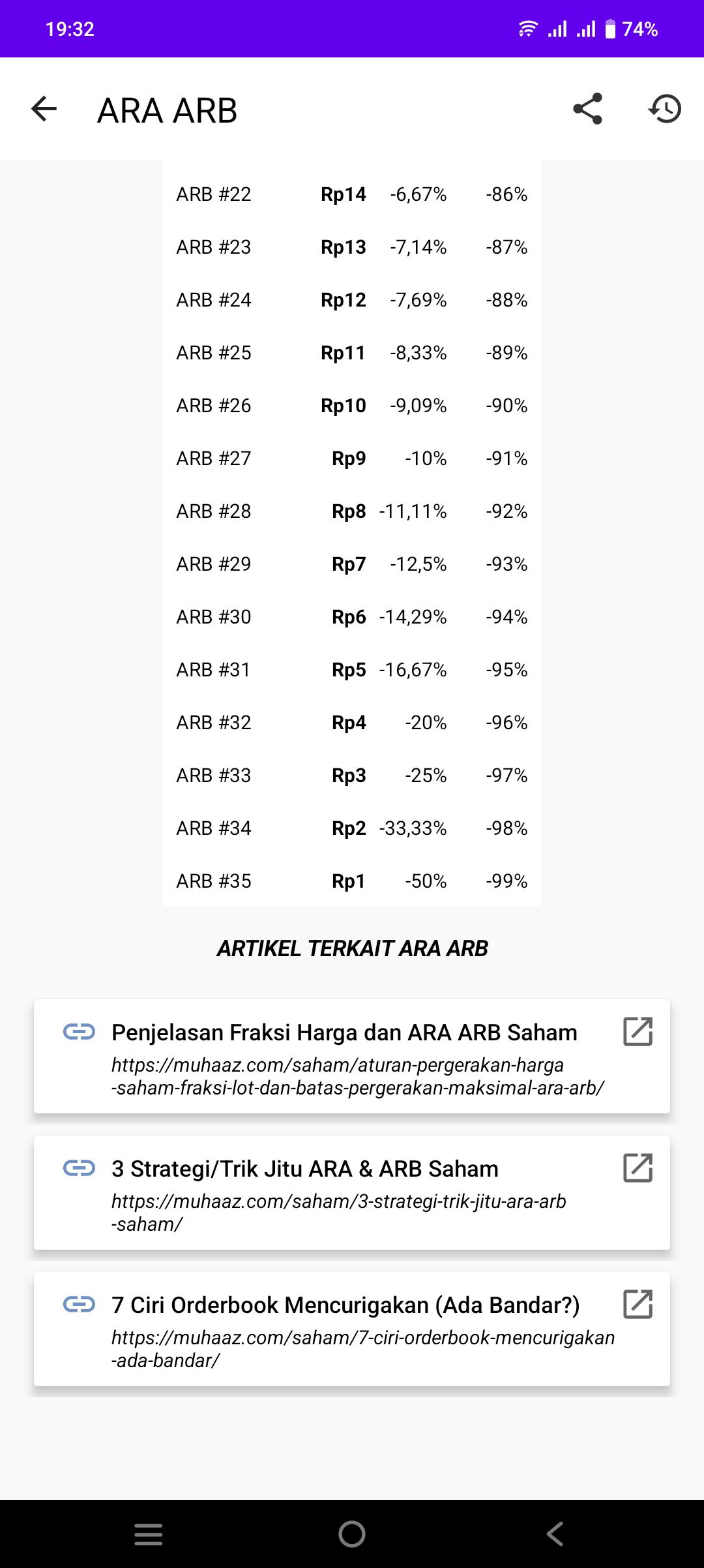 Kalkulator Saham ARA ARB - Muhaaz Saham