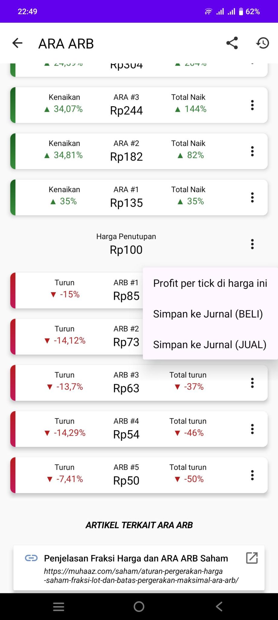Kalkulator Saham ARA ARB - Muhaaz Saham