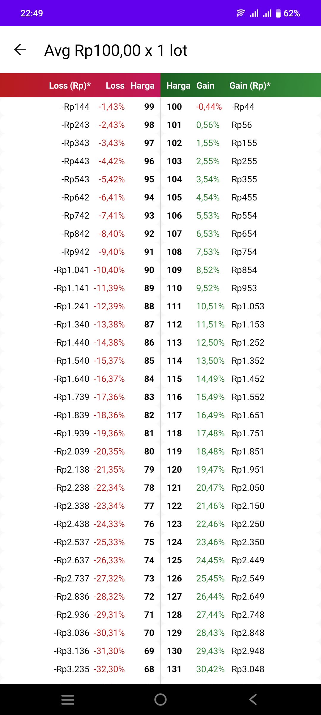 Kalkulator Saham ARA ARB - Muhaaz Saham